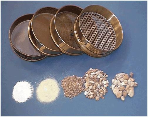 Particle Size Analysis 6 Methods Used For Particle Size Distribution