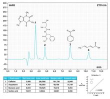 HPLC Chromatography Principle And Working Methodology