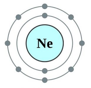 6 Monoatomic Elements With Their Properties And Applications